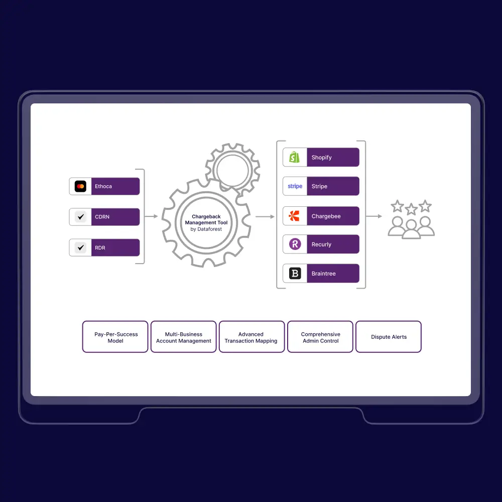 Chargeback Management: B2B SaaS Solution